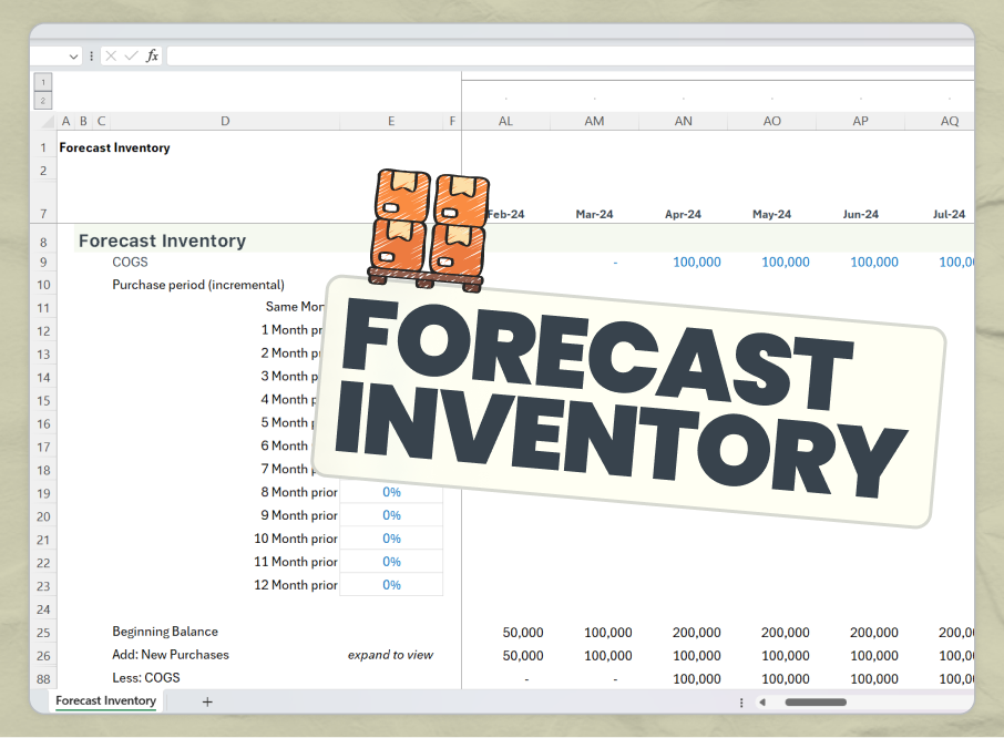 Forecast Inventory | Model Wiz